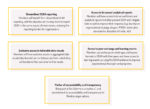 SEAH Harmonised Reporting Scheme (HRS) | CHS Alliance