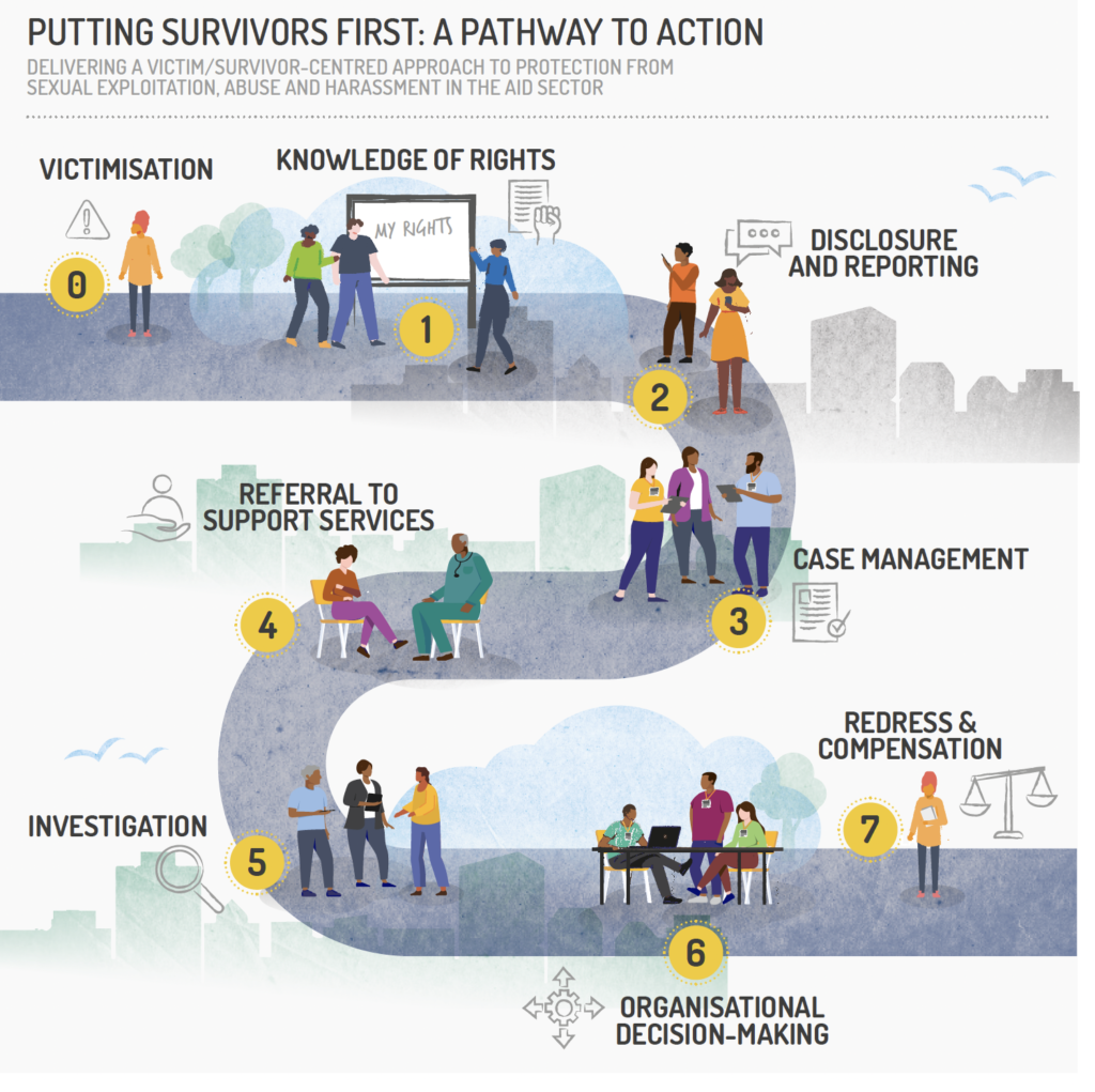 Putting Victims And Survivors First Chs Alliance